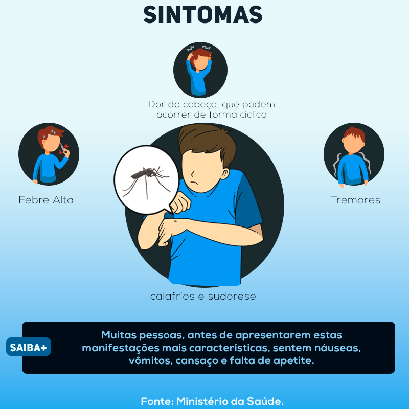 Amazonas registrou maior número de casos de malária em 2018