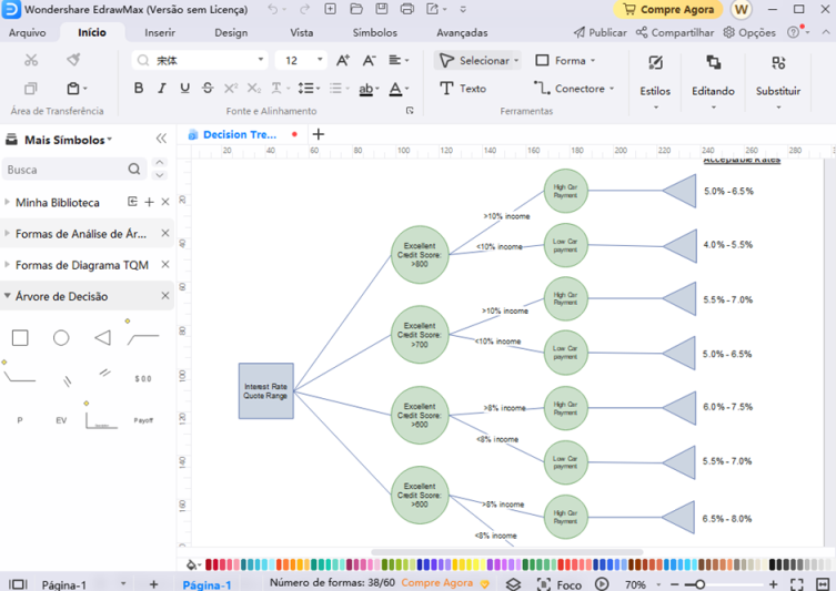 Cinco melhores criadores de árvores de decisão